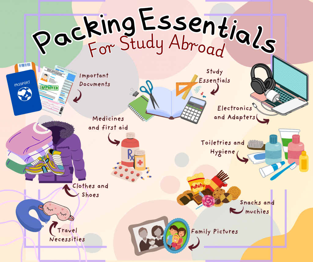 8 Things You Should Never Forget When Packing for Study Abroad - Study ...